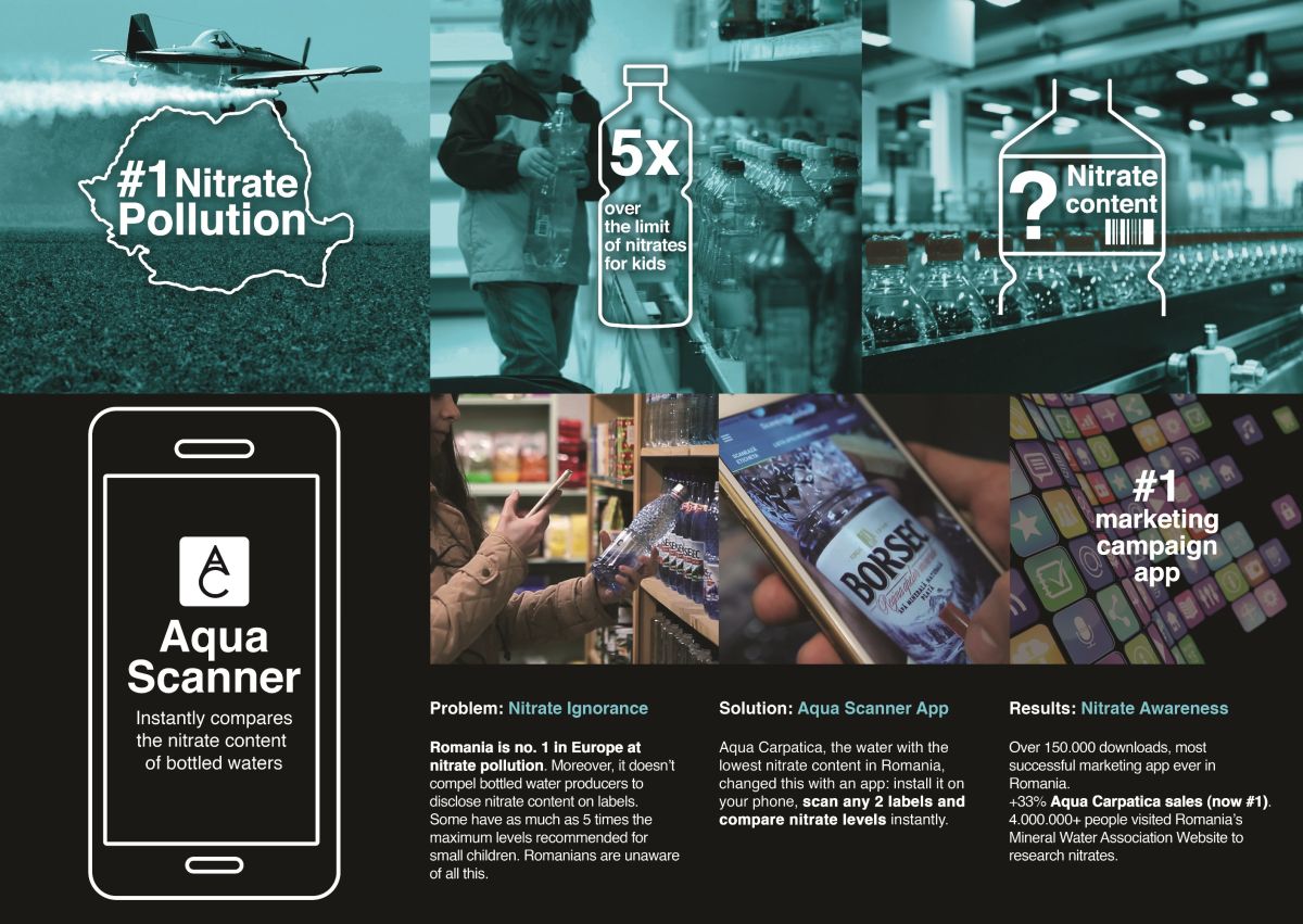 Doua Gold EFFIE Awards pentru campania AQUA Scanner semnata de Cohn ...