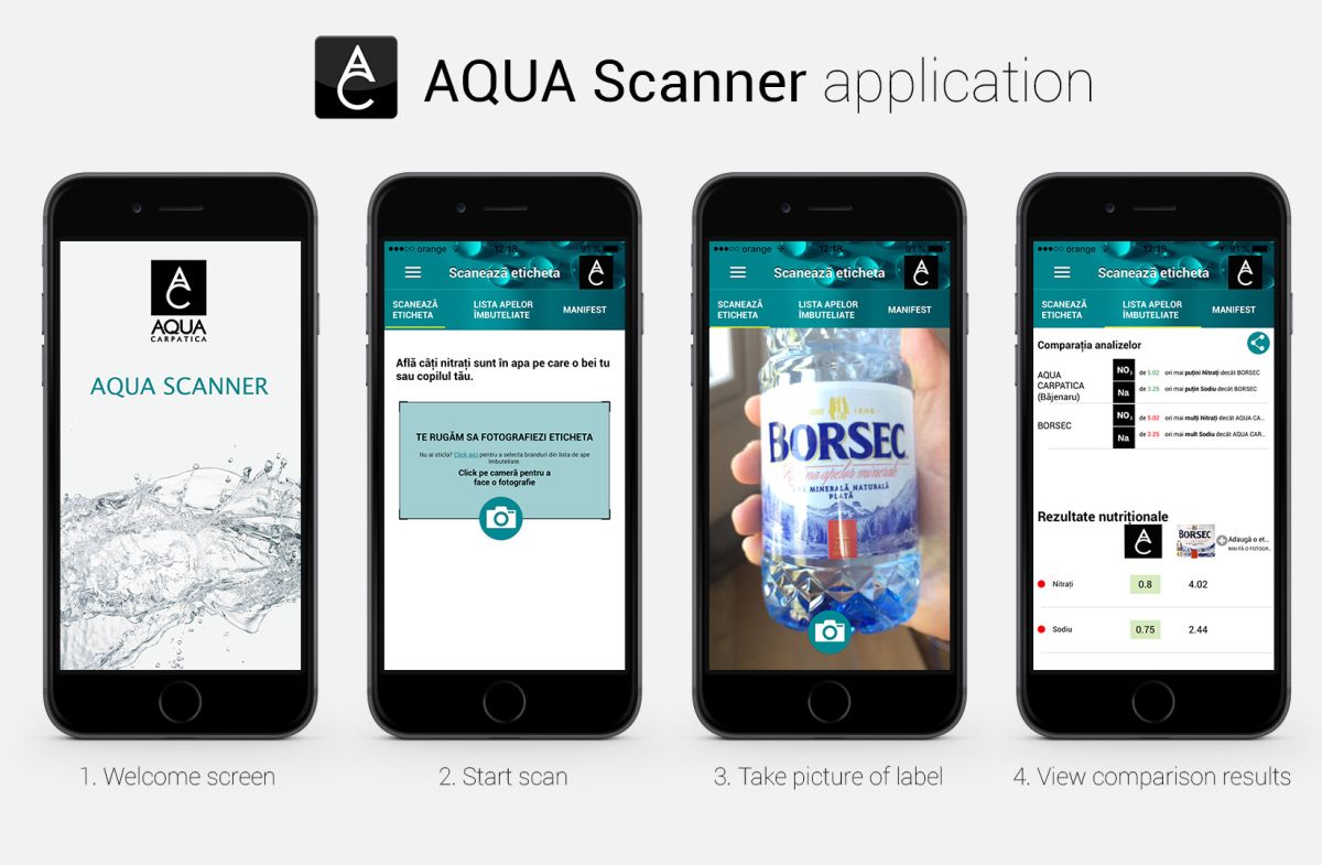 Doua Gold EFFIE Awards pentru campania AQUA Scanner semnata de Cohn ...