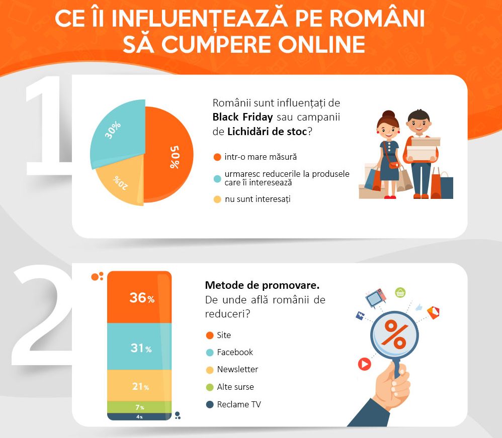 40% vor lichidari de stoc, 30% reduceri peste 35%. Pretul si promotiile ...